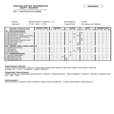 Penjelasan Psikogram | PPT