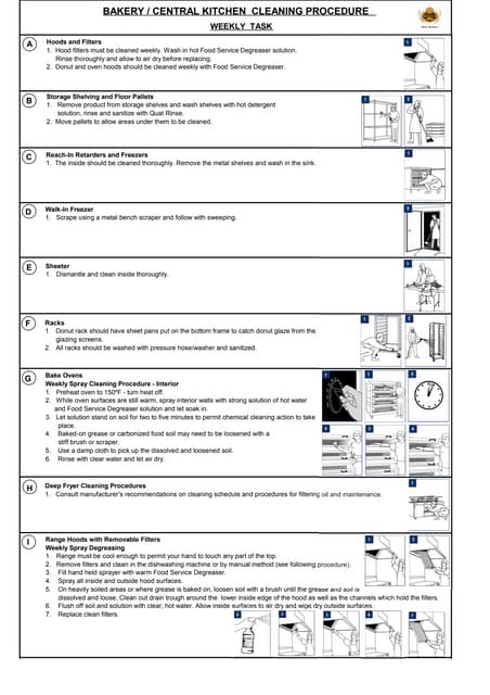 Hygiene for Bakeries | PPT
