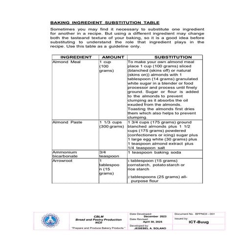 BAKING INGREDIENT SUBSTITUTION TABLE.pdf