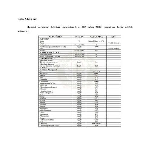 Sni 6774 2008.air bersih | PDF