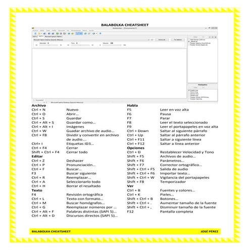 Balabolka Cheatsheet | PDF
