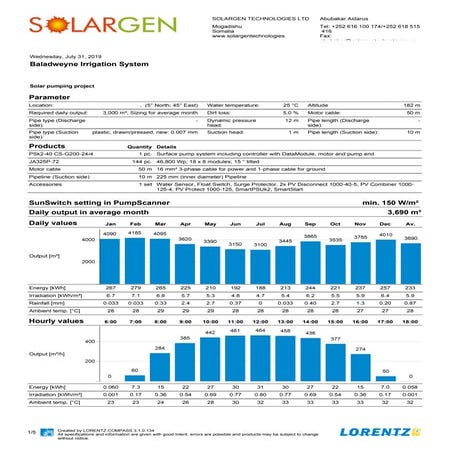 Baladweyne-Irrigation-System__13m_3,690cbm_46,800Wp.pdf