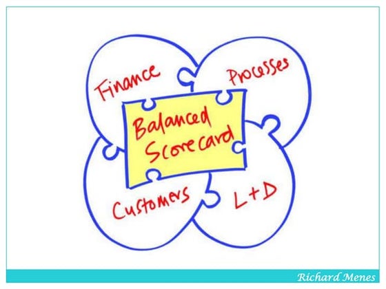 Custodial Evaluation Template 022015 | PDF | Resume Writing and Advice ...