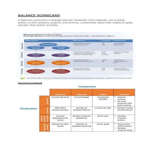 Balanced scorecard | DOCX