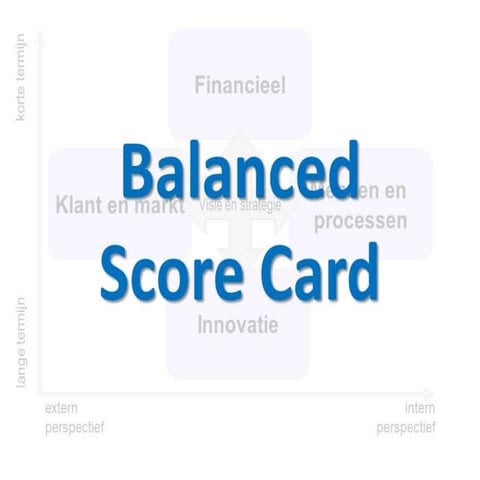 Balanced scorecard presentatie op managementmodellensite.nl