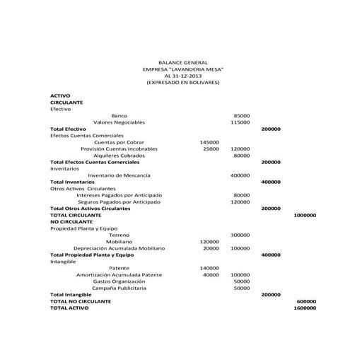 Balance general | DOCX