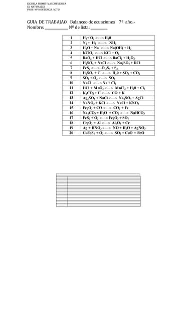 Tavola periodica | PPT
