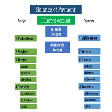 Balance of Payments.pptx Balance of Payments.pptx