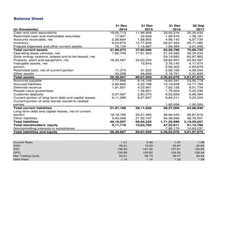Balance sheet | PDF