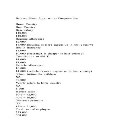 Approaches to international compensation | PPTX