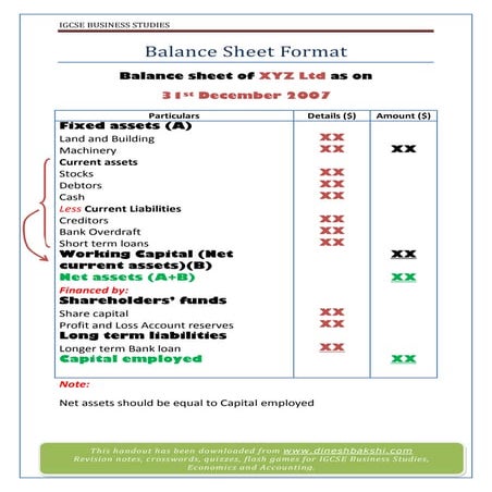 Balance sheet format | PDF