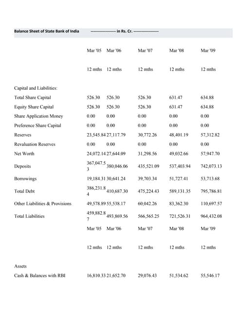 PV, FV, & Annuity tables | PPT