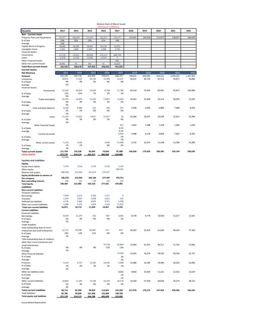 Balance sheet | PDF