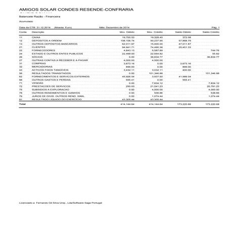 Balancete razao dezembro 2014 | PDF | Business Accounting & Finance ...