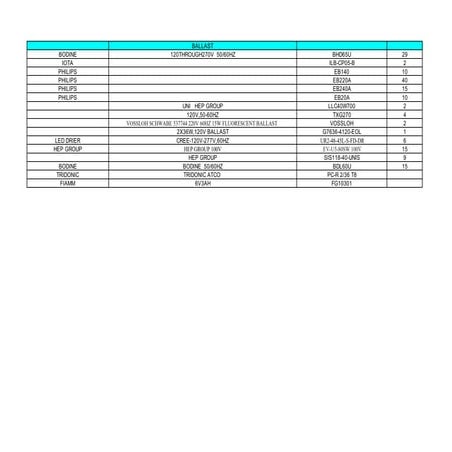 Ballasts in Stock.pdf