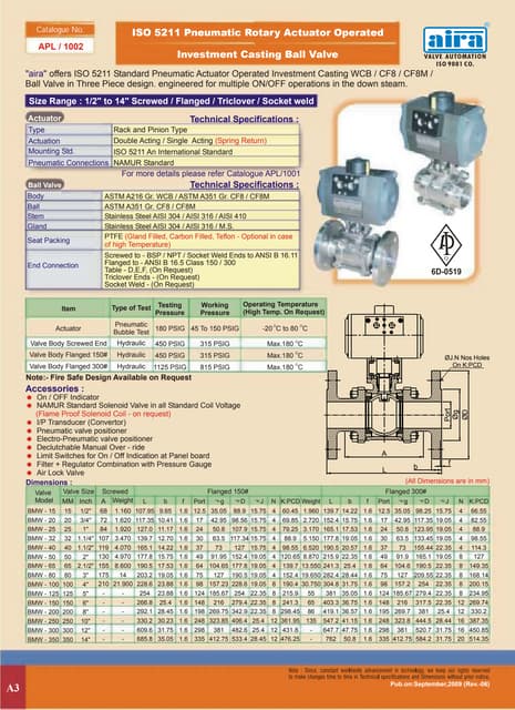 Ons 2016 10'' subsea valve operated by wittenstein subsea electric ...