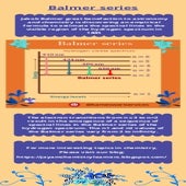 The Balmer series of the hydrogen spectrum | PDF