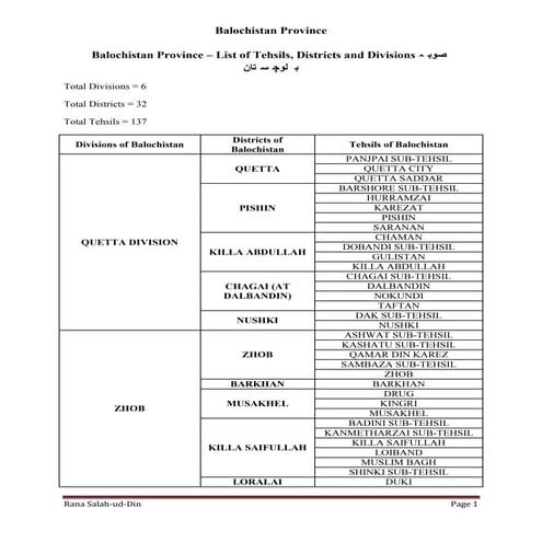Sindh Province – List of Tehsils, Districts and Divisions صوبہ سندھ | PDF