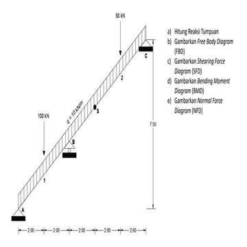 contoh soal Balok Gerber.......................pptx