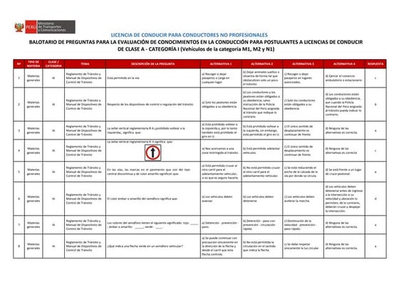California MUTCD Sign Charts | PDF