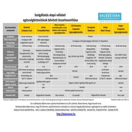 Health insurance in Hungary | PDF