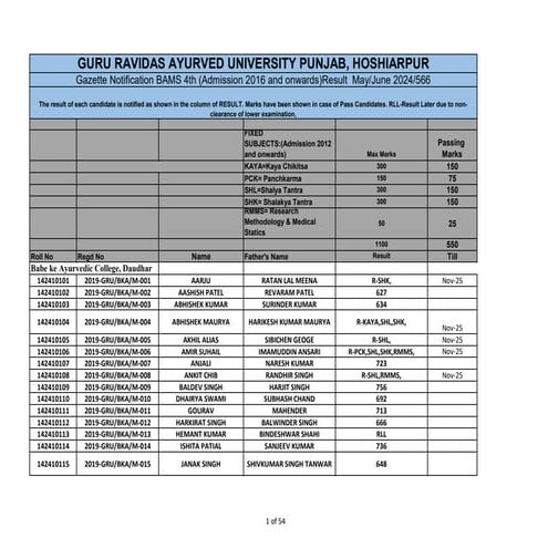 BAMS-4th-Year-2016-Onwards-May-June-2024 (1).pdf