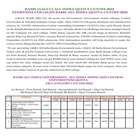 BHMS (AACCC) ALL INDIA QUOTA CUTOFF-2022 | PDF