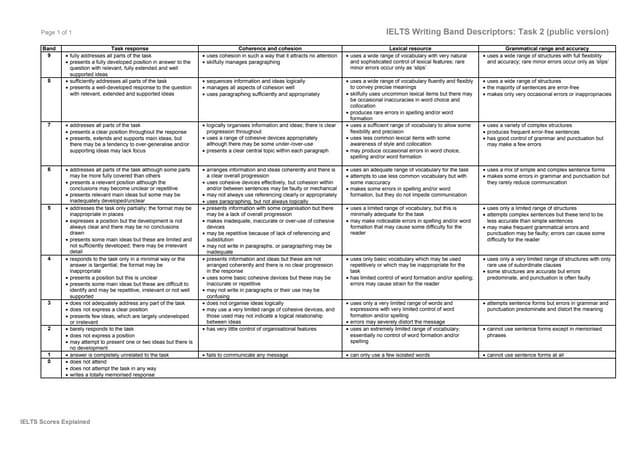 Rubric to assess Summarizing Paraphrasing Rubric.docx