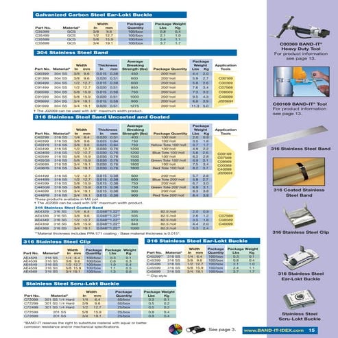 Band-It AE43 316 Grade Stainless Steel Cable Banding | PDF