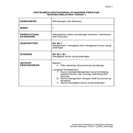 Contoh Instrumen Mendengar Dan Bertutur | DOCX