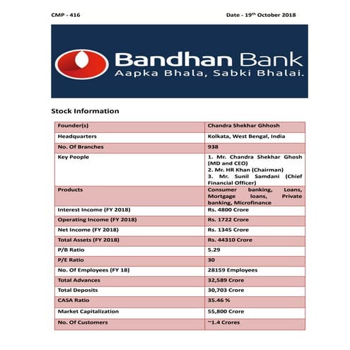 Bandhan | PDF