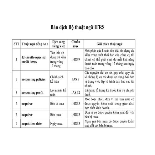 Ban dich Bo thuat ngu IFRS theo bản mới nhất | PDF