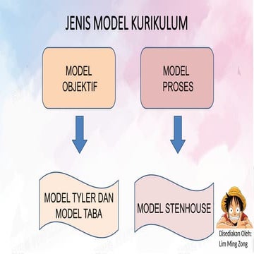 Banding beza pelaksanaan Model Taba, Tyler.pptx