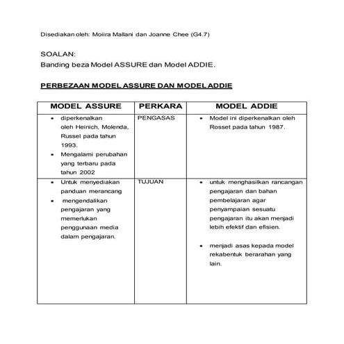 Bandingbeza ssure and addie short | DOCX