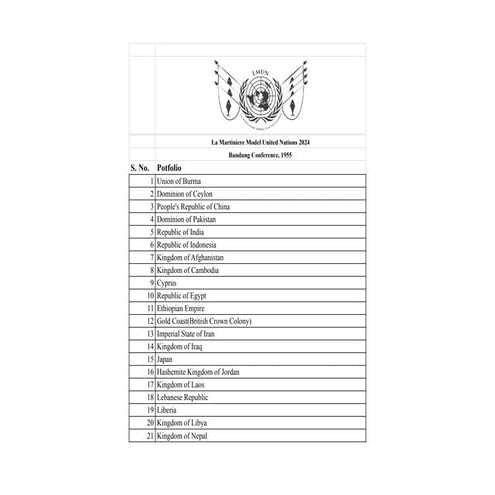 Bandung -30 - Sheet1.pdf - Bandung conference | PDF