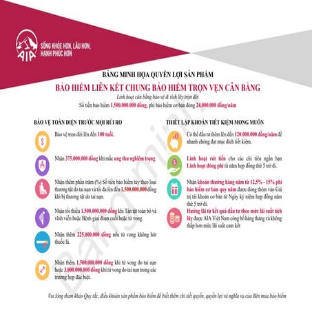 bang-minh-hoa-bao-hiem-lien-ket-chung-tron-ven-can-bang-quyenloicoban ...