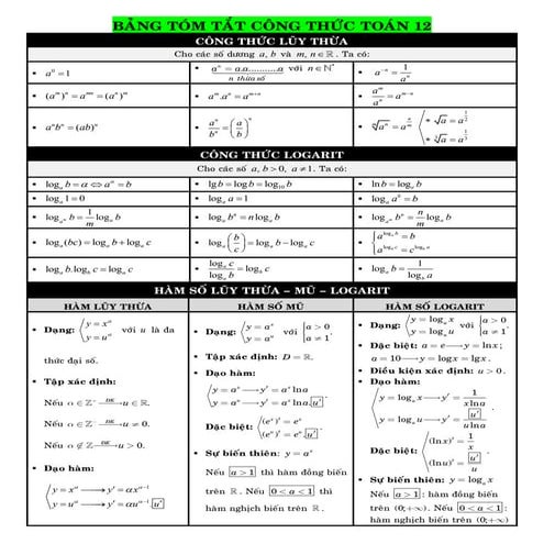 bang-tom-tat-cong-thuc-toanggggggggg-12.pdf