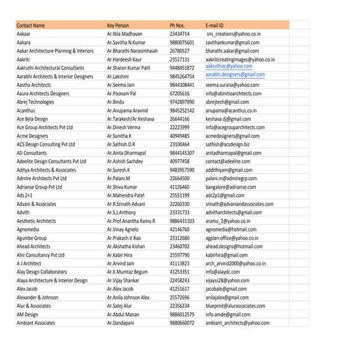 Bangalore firm list.pdf