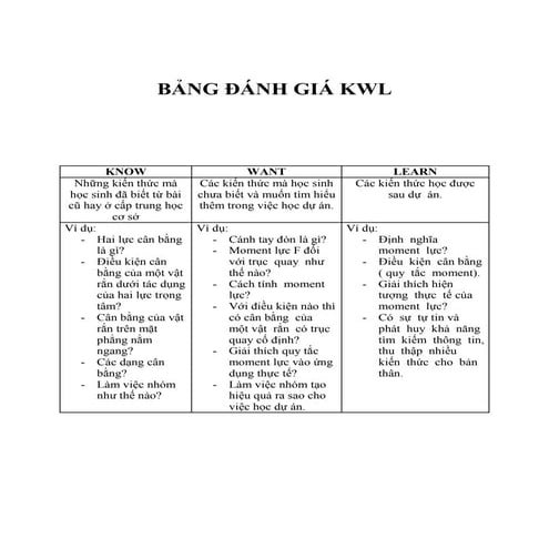 Bang danhgia kwl | PDF