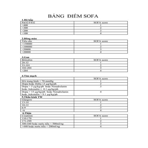 Bảng điểm sofa | PDF