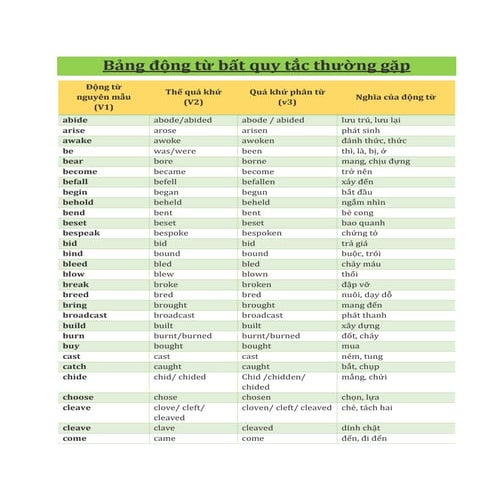 BANG DONG TU BAT QUY TAC.pdf