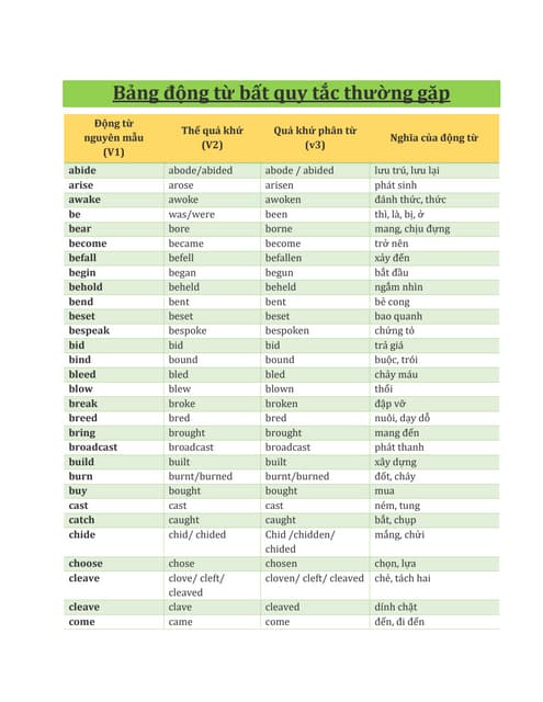 Giấy mua-bán đất Vĩnh Viễn | PDF