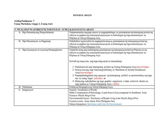 LE_Q1_AP7_Lesson 2_Week 4..,..hjhvjjhhhjjjgfgn | PDF