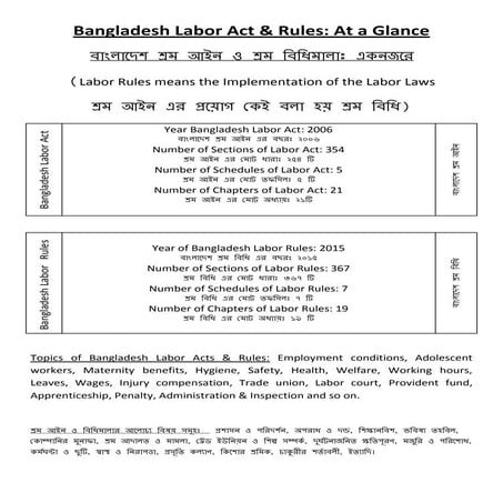 Bangladesh Labor Act & Rules: At a Glance Summary (বাংলাদেশ শ্রম আইন ও ...