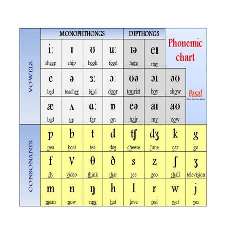 Bang phien am IPA.docx