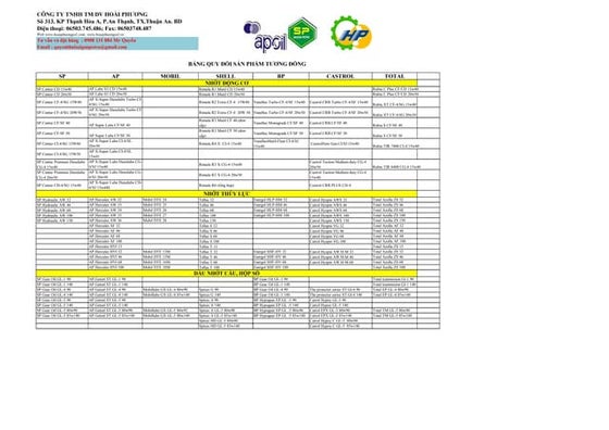 Shell+lubricants+conversion+guide | PDF | Off-Road Vehicles | Auto Body ...
