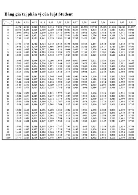 Mau powerpoint ctu | PPT