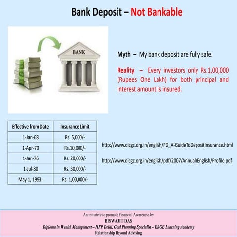Bank deposit – not bankable1 | PPTX | Consumer Banking | Personal Finance
