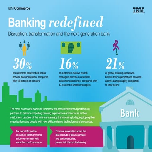 Amplify 2016 banking-infographic