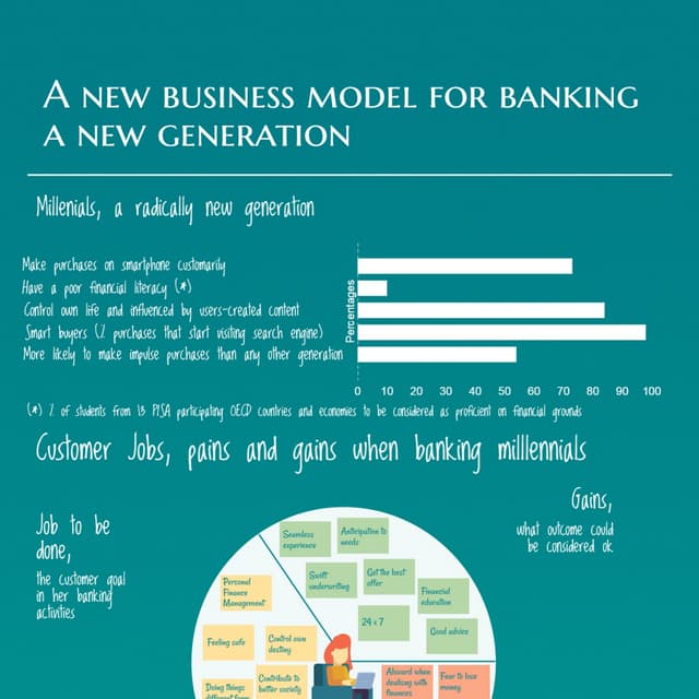Banking millennials | PDF